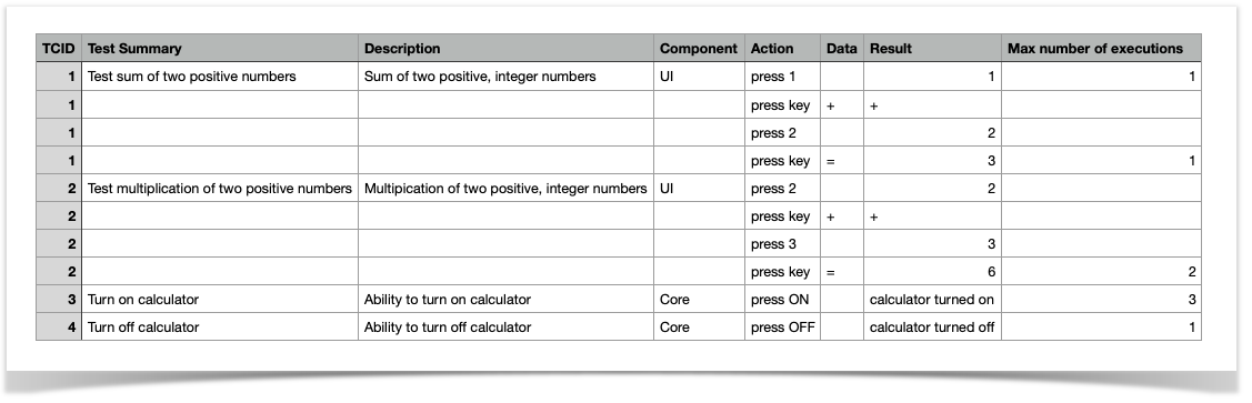 Migrating Test Cases From Testflo To Xray For Jira